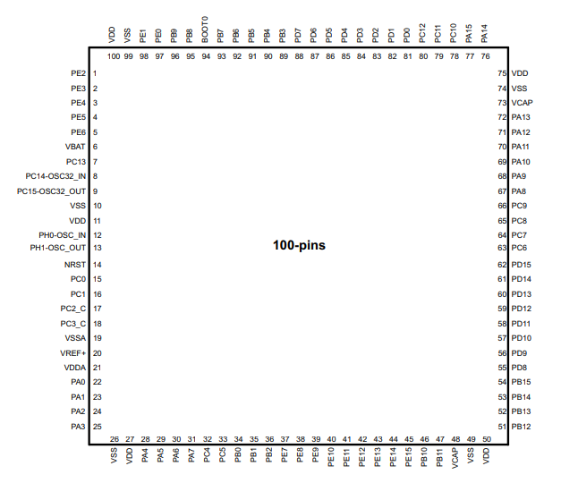 ST意法STM32H750带DSP和DP-FPU的高性能ARM Cortex-M7 MCU-永芯易科技