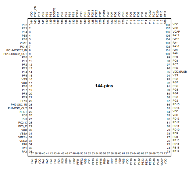 ST意法STM32H750带DSP和DP-FPU的高性能ARM Cortex-M7 MCU-永芯易科技