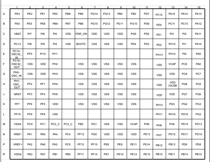 ST意法STM32H750带DSP和DP-FPU的高性能ARM Cortex-M7 MCU-永芯易科技
