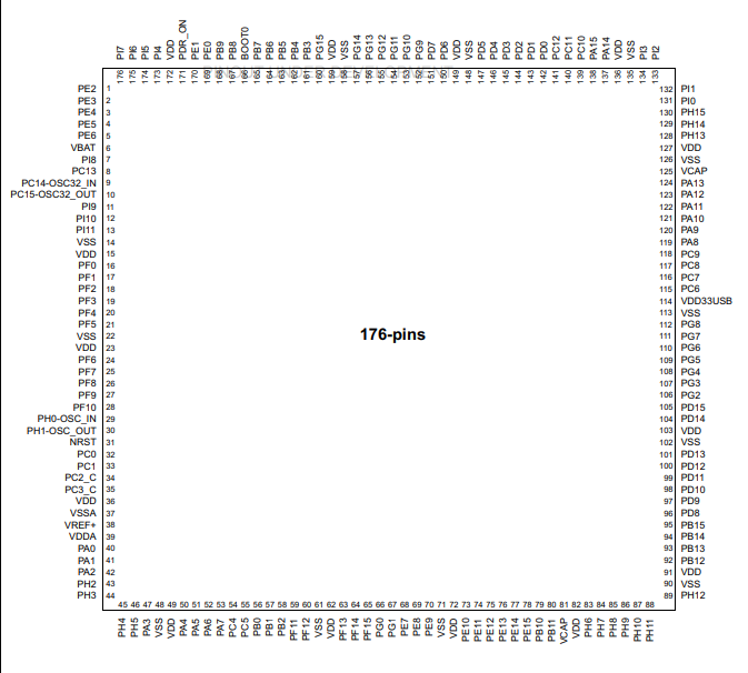 ST意法STM32H750带DSP和DP-FPU的高性能ARM Cortex-M7 MCU-永芯易科技