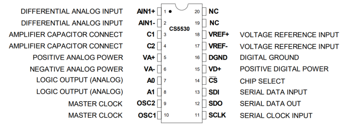 凌云CS5530-ISZ模数转换芯片ADC的工作原理、特性以及应用电路图-永芯易科技